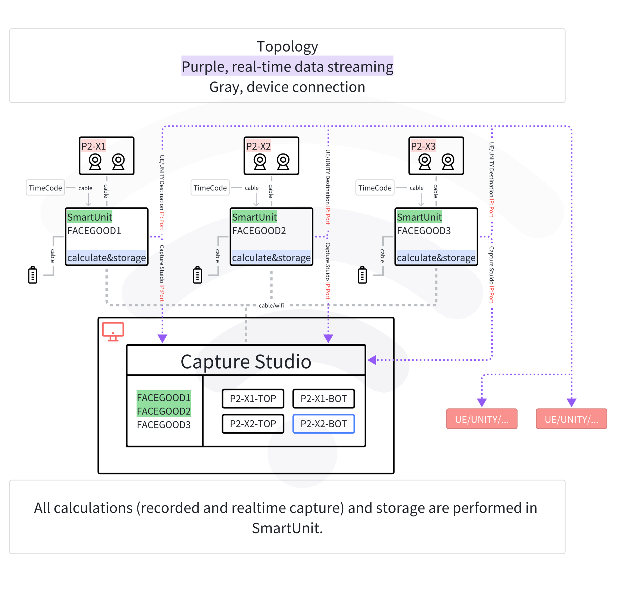 中文:Capture Studio - FACEGOOD